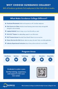 Why Sundance College Could Be the Right Career College for You ...