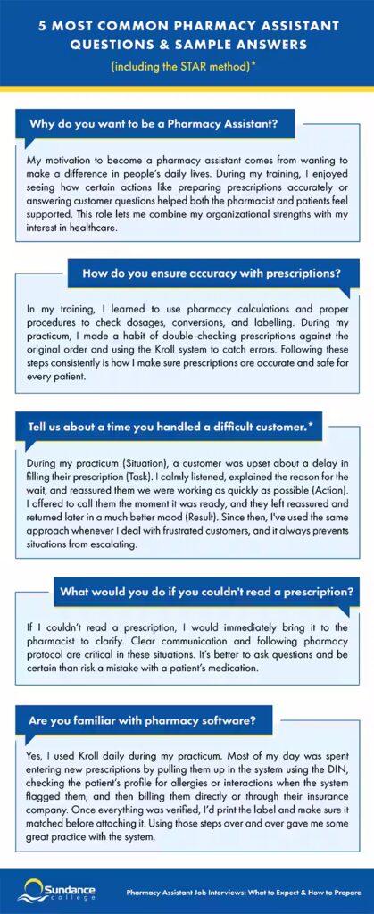 Pharmacy Assistant Interview Tips: Questions & Preparation