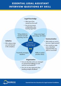 7 Legal Assistant Interview Questions You Need to Know